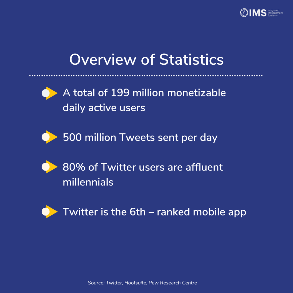 Like, Share, Retweet: Find Out Which Social Media Platform Works Best ...